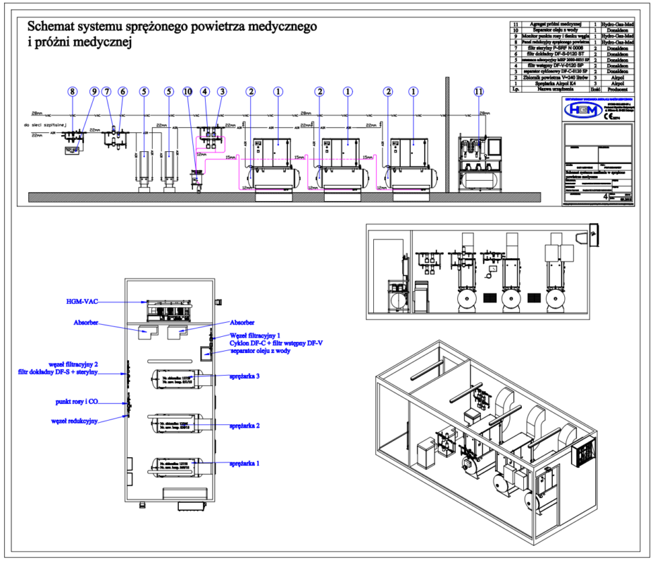 Designing of medical gas pipeline system MGPS | HYDRO-GAZ-MED Designing of medical gas pipeline system MGPS | HYDRO-GAZ-MED